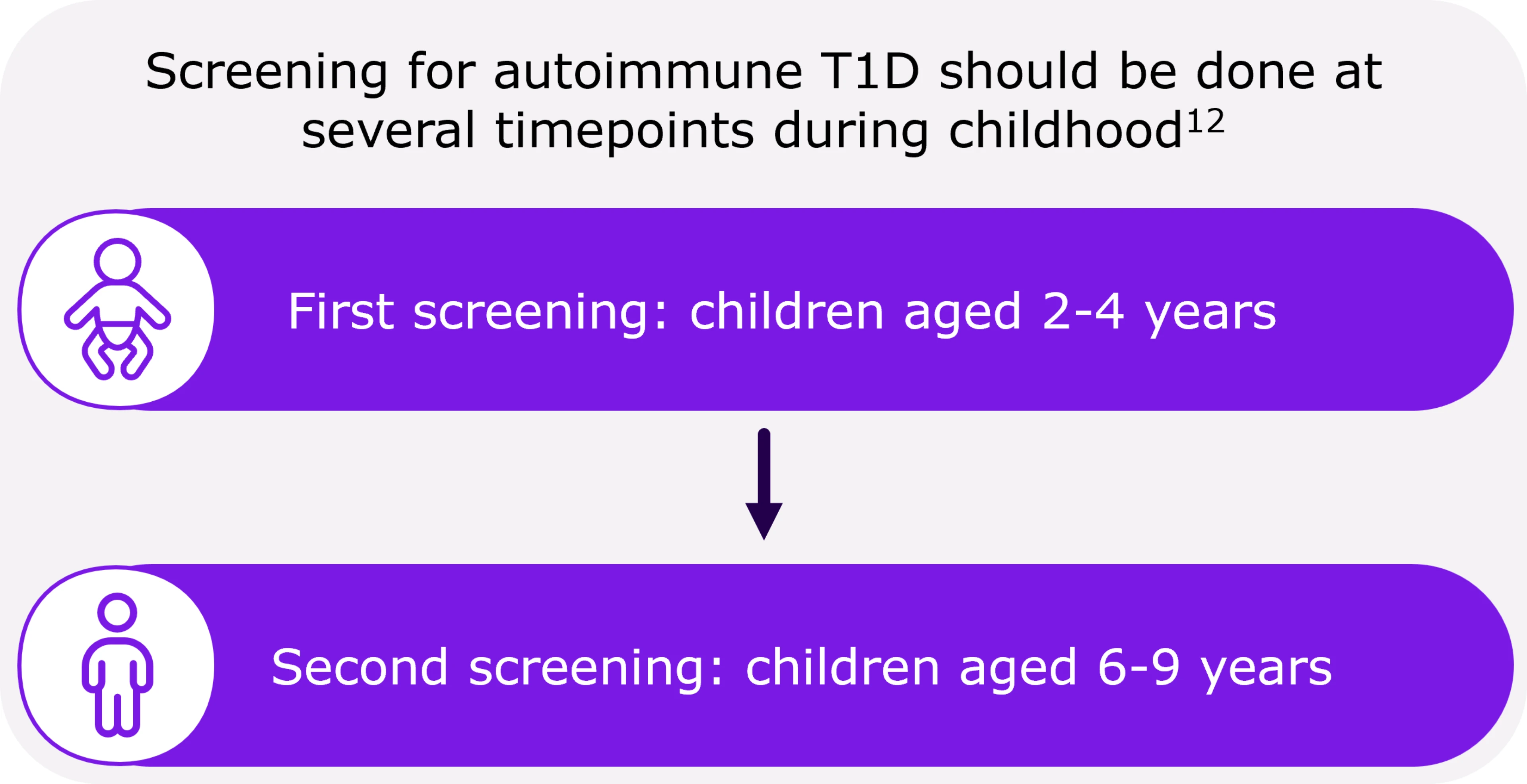Screening for autoimmune T1D: Identify at-risk individuals